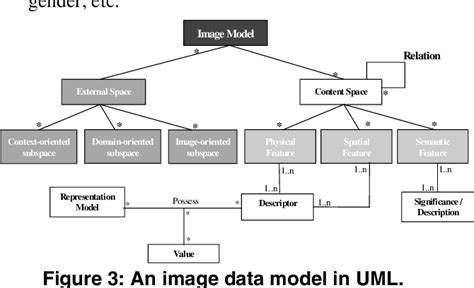Figure 1 From Image Data Model For An Efficient Multi Criteria Query A Case In Medical