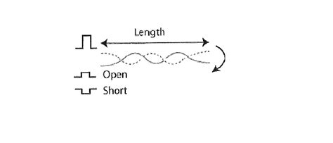 method of testing and commissioning of structured cabling system safe work method of statement