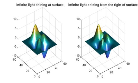Camlight Create Or Move Light Object In Camera Coordinates MATLAB