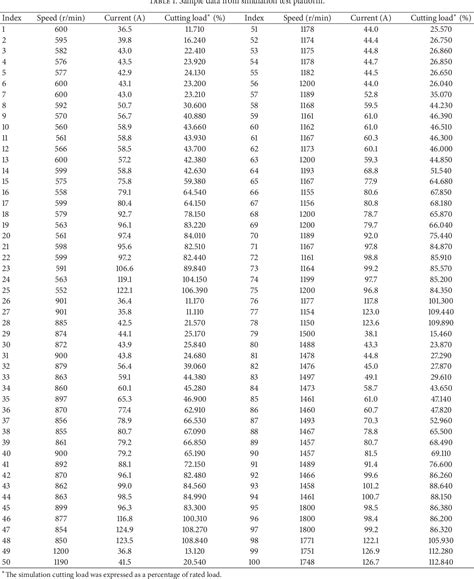 table 1 from a novel approach for shearer cutting load identification