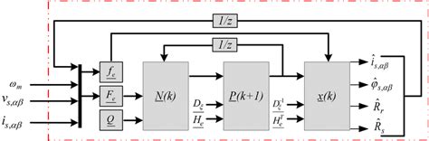 Flow Diagram Of The Ekf Based Estimator Download Scientific Diagram