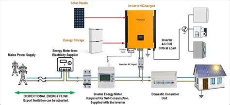 figure 1 from fuzzy logic controller based enhancement for grid