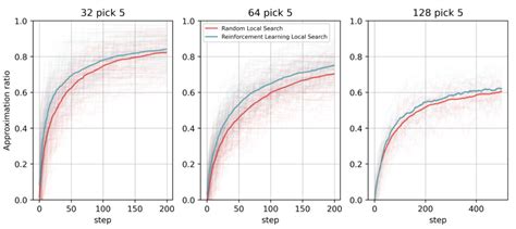 qhack results highlight quantum computing applications and tools on