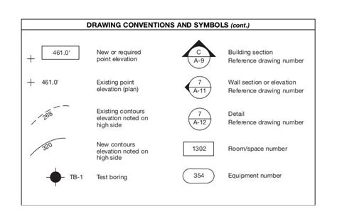 Plan Symbols Floor Plan Symbols How To Plan Architecture Symbols