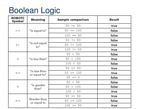 Ppt Robotc Software Powerpoint Presentation Free Download Id2038991