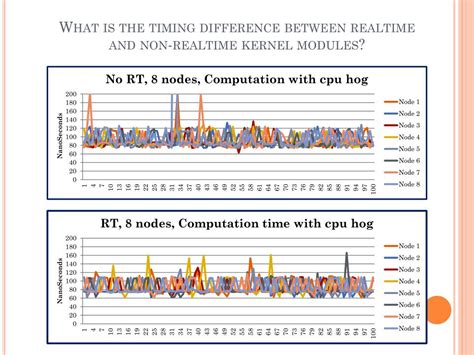 PPT Kernel Development PowerPoint Presentation Free Download ID 3896275