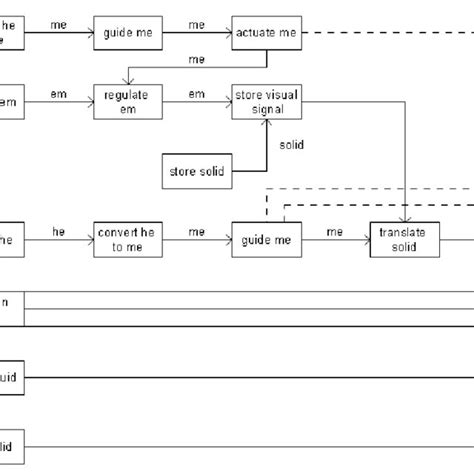 Function Structure For The Kodak Water And Sport One Time Use Camera