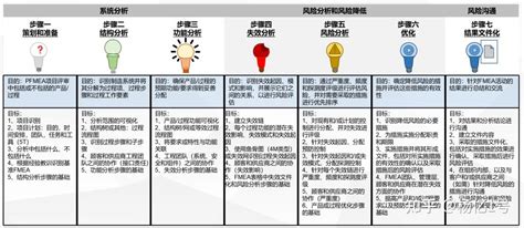 终于有人把FMEADFMEA和PFMEA通俗易懂的讲清楚了 知乎