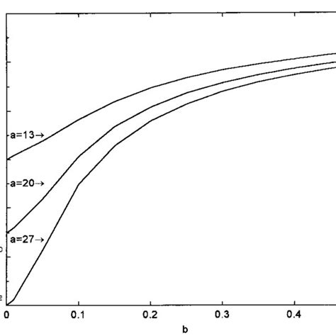 Loss Pattern As A Function Of Misalignment Angle Download Scientific Diagram