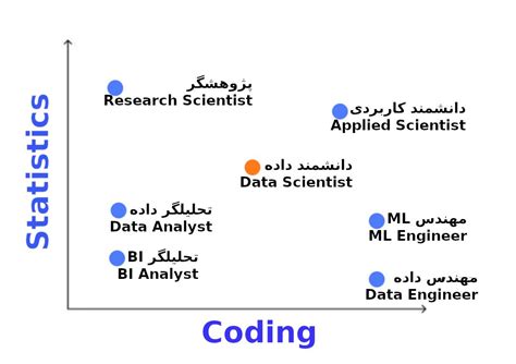 Datascientist Dataanalyst Bianalyst Dataengineer Appliedscientist Ai