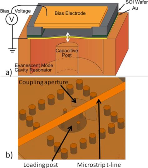 Figure 1 From Mems Tunable Highly Loaded Cavity Bandstop Filters For X