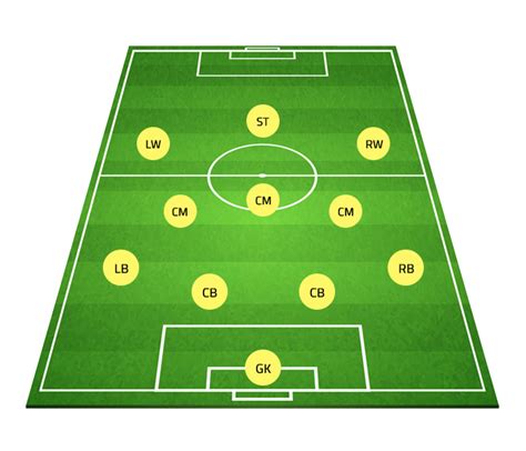 Football Formations Pros And Cons Pendle
