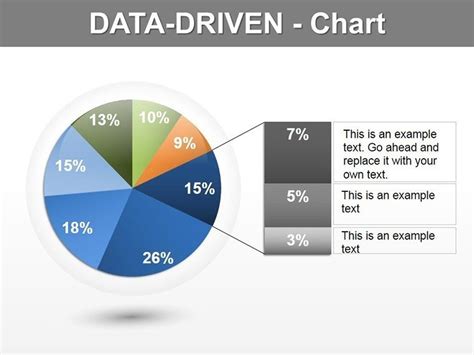 Data Driven Pie PowerPoint Charts For Presentation