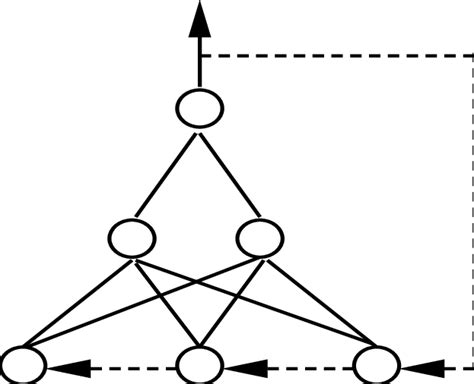 the network used for iterated prediction training dashed connections