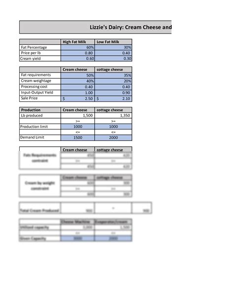 Solution Pms Assignment 18 Lizzie Dairy Products Cream Cheese And Dairy Cheese Low Fat Milk And