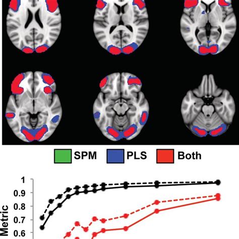 The Impact Of Sample Size On The Task Effect Is Shown For The Hcp Data Download Scientific
