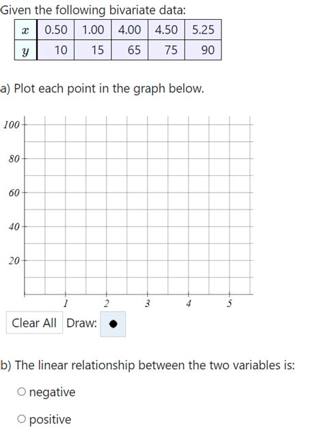 Solved Given The Following Bivariate Data A Plot Each