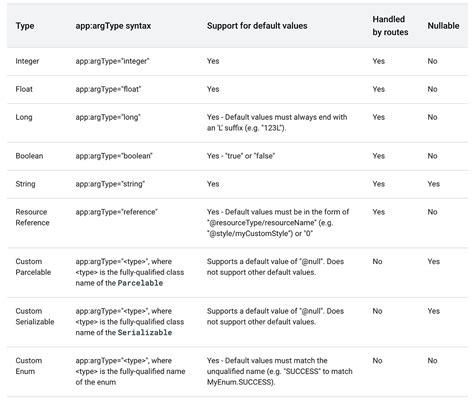 Intent Based Compose Navigation Exploring Composes Limits When