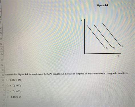 Solved 0 0 0 0 0 0 Assume That Figure 4 4 Shows Demand For