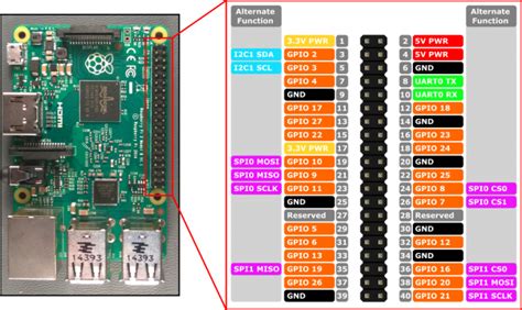 Raspberry Pi Windows IoT Core Ile Led Yakma