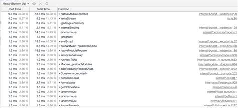 Node Startup Improvement · Issue 27196 · Nodejsnode · Github