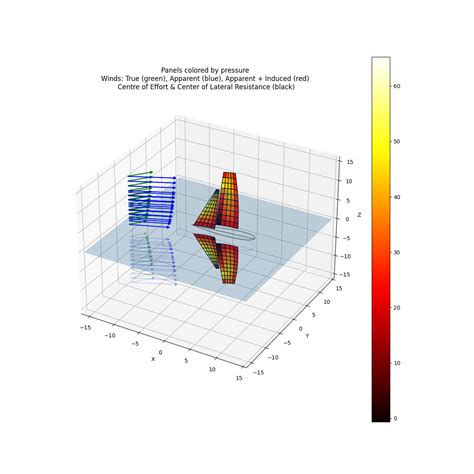 Github Orgsailingvlmpysailingvlm Python Implementation Of A 3d