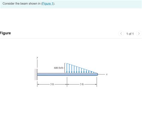Solved Consider The Beam Shown In Figure Part A Chegg