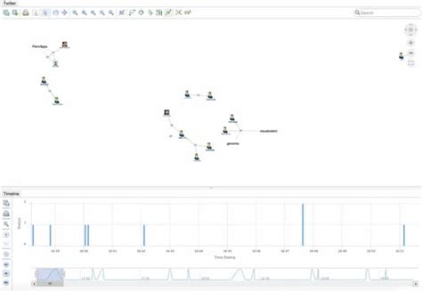 Data Visualization Tom Sawyer Software