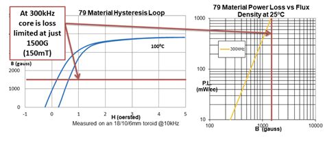 General Considerations Power Inductive Fair Rite