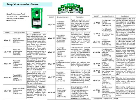 Impa Code 450403 Dss Maritime