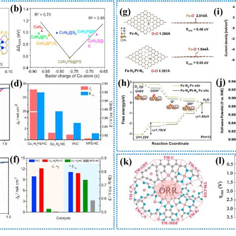 a the funnel type model of high throughput computational screening