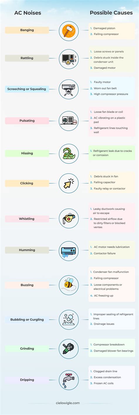 Air Conditioner Noises What Causes Them And How To Fix Them