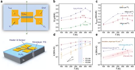 Lateral Heterostructure Formed By Highly Thermally Conductive
