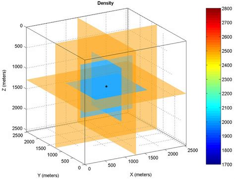 Elastic Properties Of 3d Model Used To Test Staggered Grid Modelling