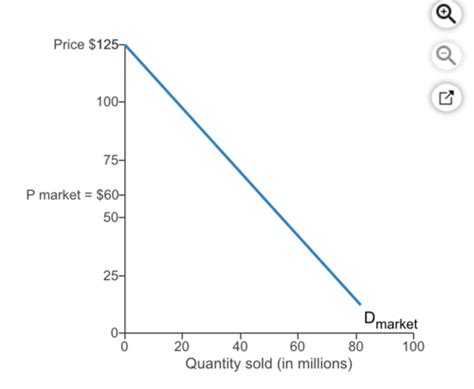 Econ 102 M2 Review Flashcards Quizlet