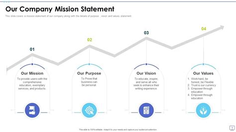Top 10 Vision Mission Statement Powerpoint Presentation Templates In 2025