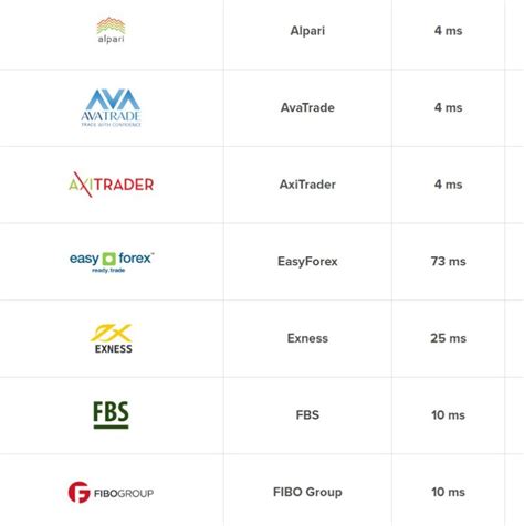 Forexstak Review Forex Vps From Hostingstak