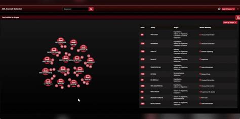 Sreejith Menon Posted On Linkedin