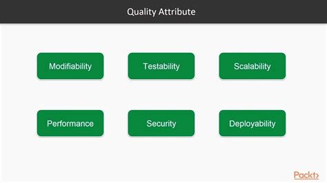 Software Architecture With Python The Course Overview