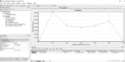 性能测试三 Loadrunner的使用loadrunner压力测试500并发 Csdn博客
