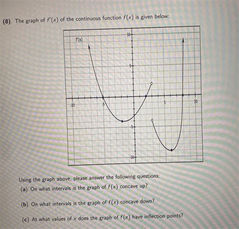 Solved The Graph Of F X Of The Continuous Function Chegg