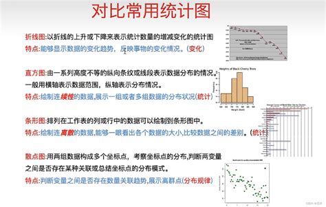 快速入门：pythonmatplotlib数据分析与中文字符显示 Csdn博客