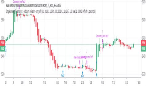 Simple Strategy Main Chart Sub Chart Indicator Long Only By Kennethgor — Tradingview