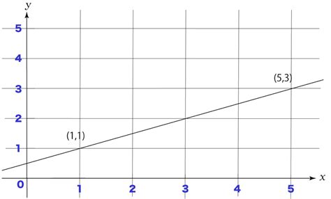 【matplotlib】pythonで連立方程式を解く【高校数学】 hornet 静岡拠点のweb、ホームページ制作