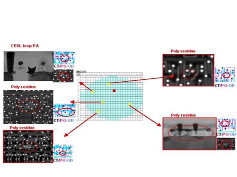 when good dft goes bad debugging broken scan chains tech design