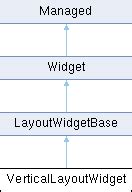 Enfusion Script API: VerticalLayoutWidget Interface Reference
