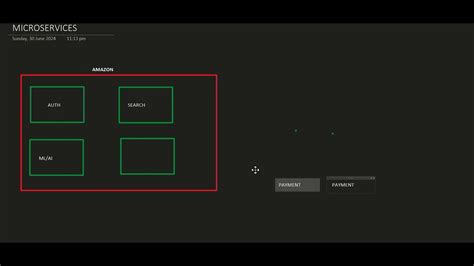 Microservices Explained Youtube