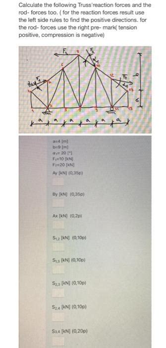 Solved Calculate The Following Truss Reaction Forces And The