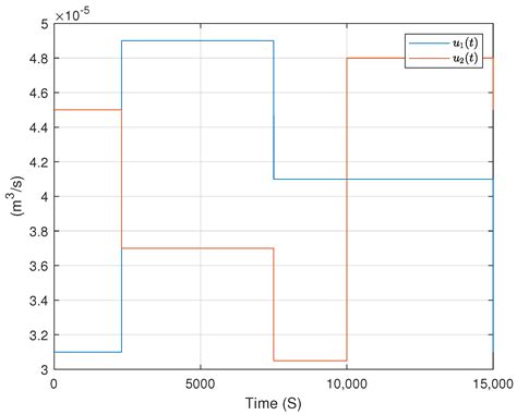 Observer Design For Takagi Sugeno Fuzzy Systems With Unmeasurable Premise Variables Based On
