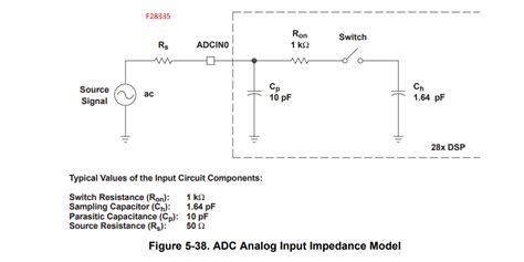 tms320f280049c is there any difference when design adc rc filter